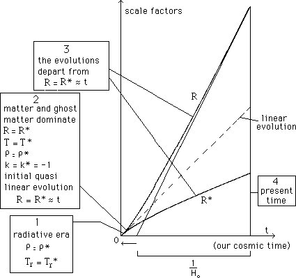 twin universe cosmology